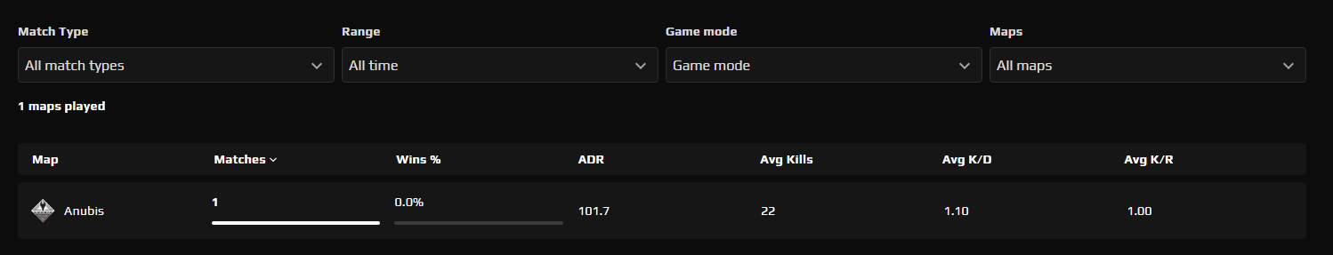 FACEIT Track Overview – FACEIT