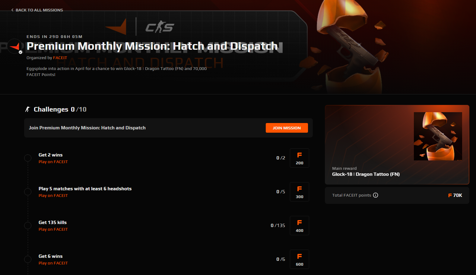 Ежемесячные премиум-миссии – FACEIT Support Russia