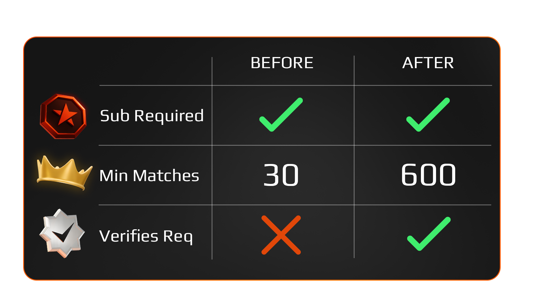 Часто Задаваемые Вопросы о Super Match и Premium Match – FACEIT Support ...