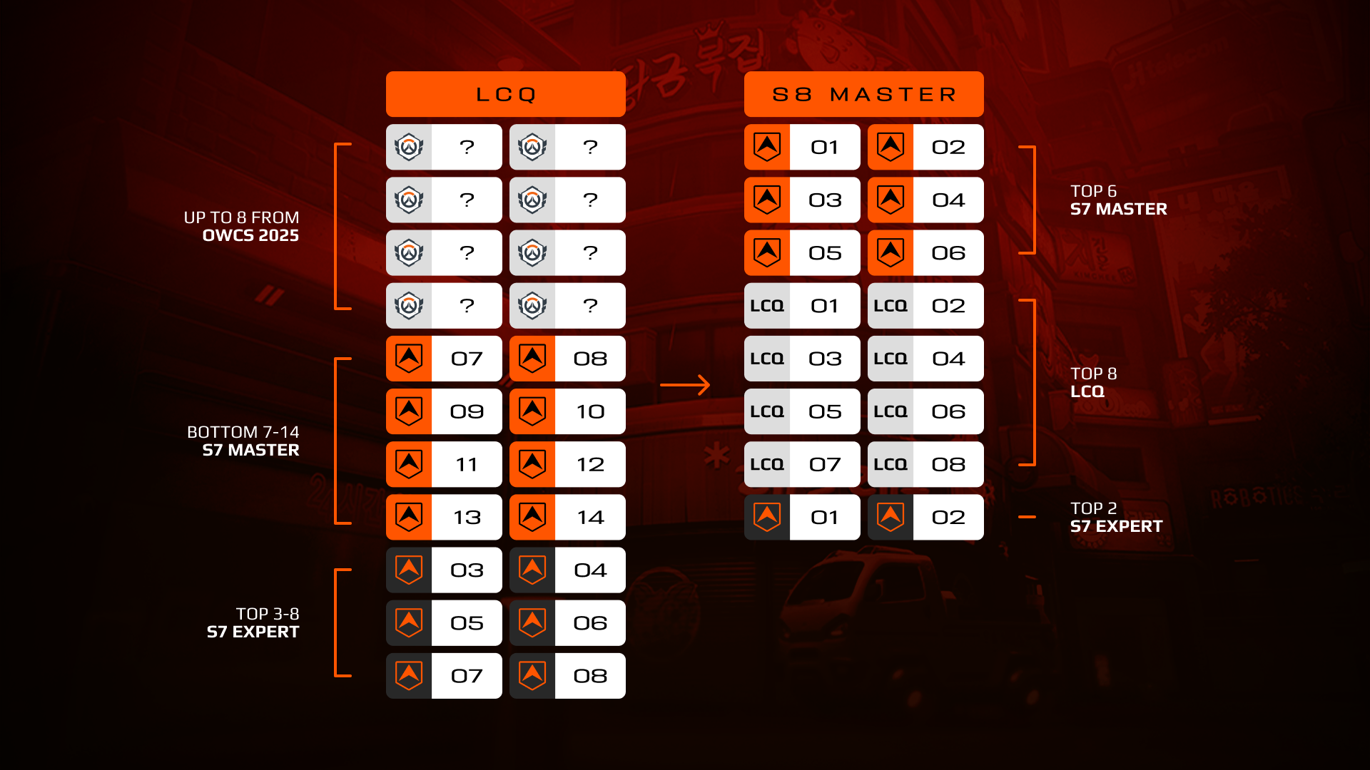 FACEIT League Season 8 Master LCQ – FACEIT