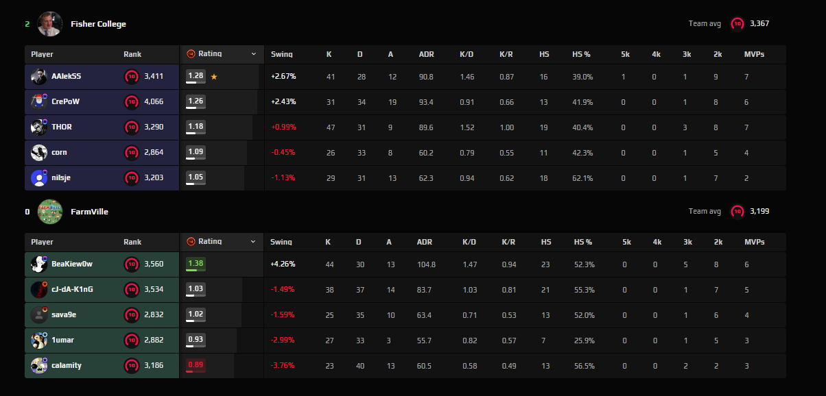 FACEIT Season 8 - FACEIT Rating FAQ – FACEIT